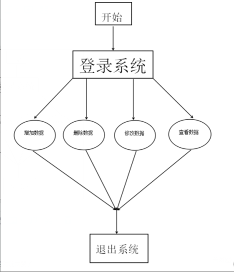新生基本信息管理系统javajava课程设计 学生基本信息管理系统 团队博客 Csdn博客