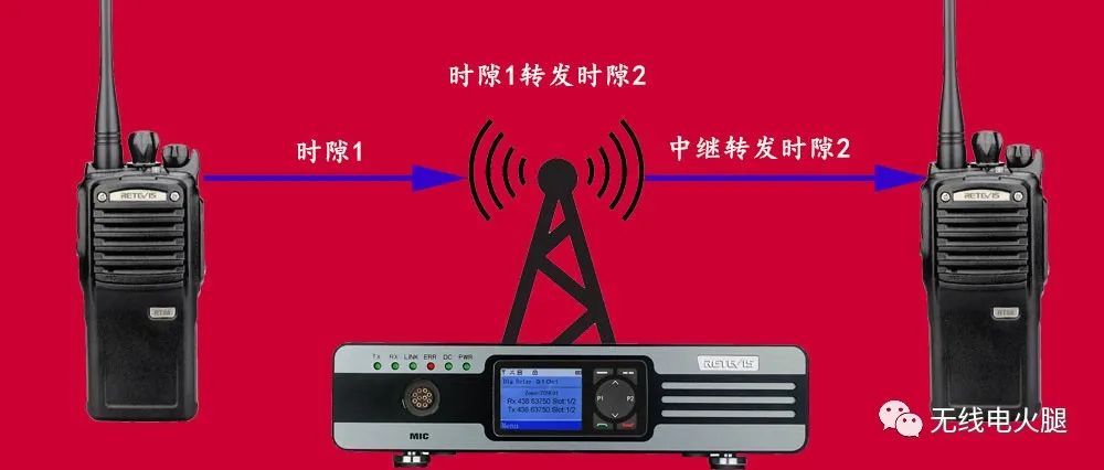 摩托罗拉gm338中继台设置_Retevis RT74单频中继-CSDN博客