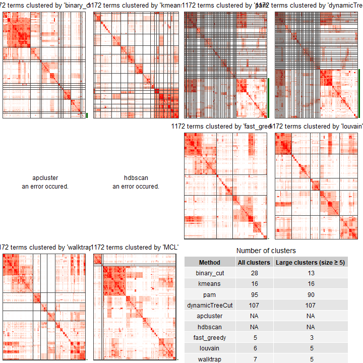 simplifyEnrichment简化富集分析结果-CSDN博客