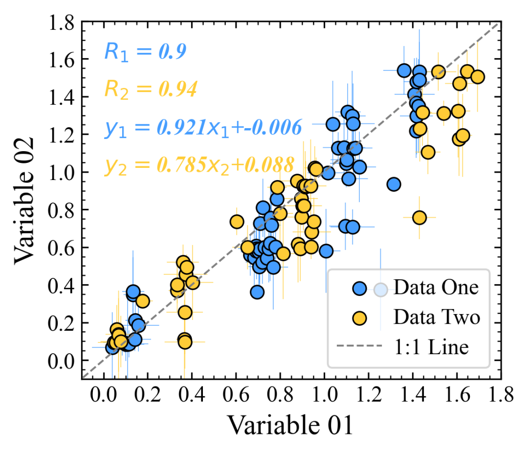 [科研论文绘图]学习笔记分享（上）_科研 环形图对比还是渐变-CSDN博客