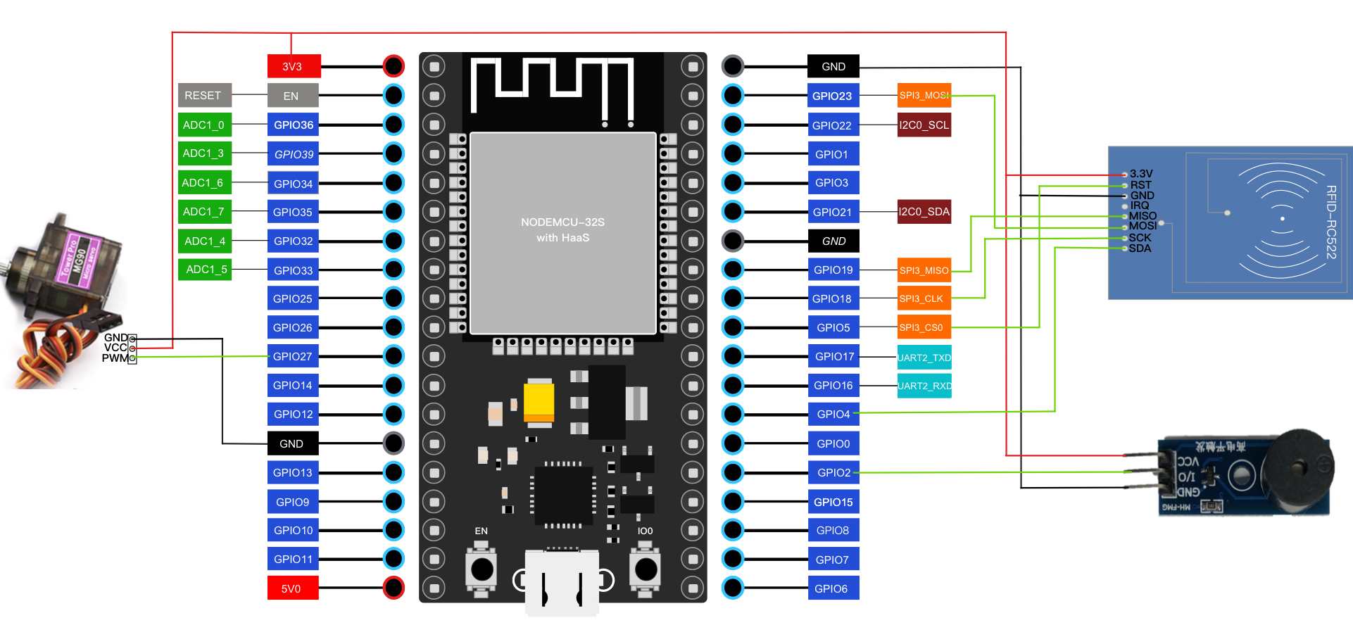 用 Esp32 Haas Python 打造 Rfid 智能刷卡门禁系统python 门控设备 Csdn博客