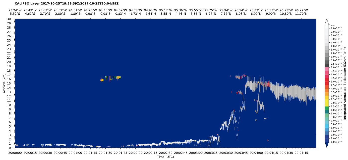 Mac OS 环境下安装ccplot并对CloudSat、CALIPSO和MODIS数据进行可视化_ccplot安装-CSDN博客