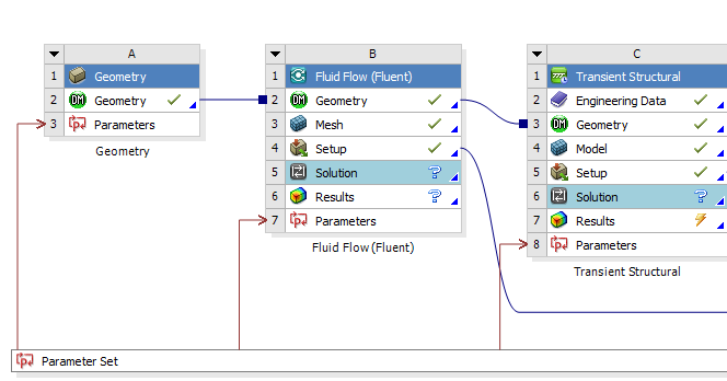 workbench 流固耦合_Fluent 2way双向流固耦合_weixin_39938331的博客-CSDN博客