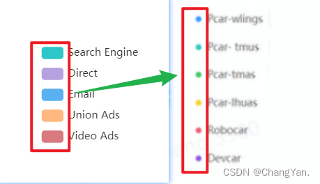 echarts自定义legend样式的详细图文教程_echarts legend-CSDN博客