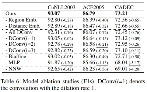 [论文阅读笔记70]基于token-token grid模型的信息抽取（5篇）_论文转成token-CSDN博客