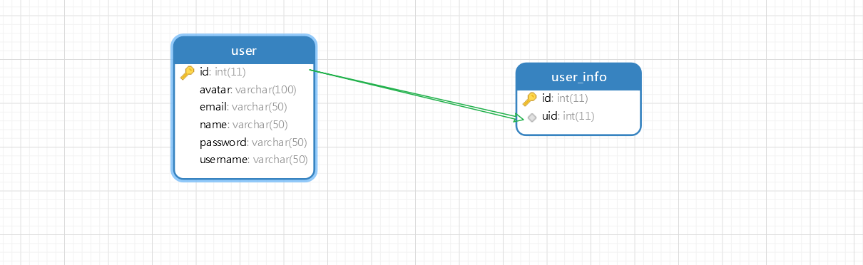 Jpa 一对一关系 Onetoone、joincolumn Onetoone Joincolumnyuki、的博客 Csdn博客