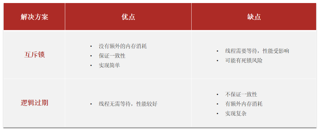 Redis缓存击穿问题及解决思路_trylock方法 + double check-CSDN博客