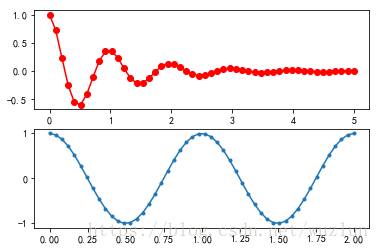 python怎么给画布填上颜色_Python绘图总结(Matplotlib篇)之画布、颜色、及样式-CSDN博客