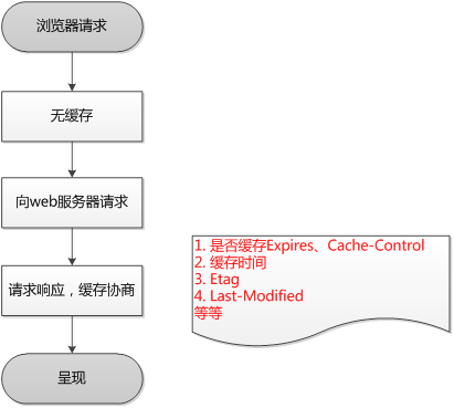 EduCoder 计算机网络实验 HTTP协议分析_第1关:http 基本请求与应答-CSDN博客