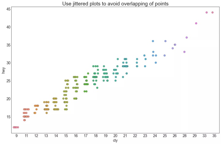 如何利用matplotlib画直方图_50种Matplotlib科研论文绘图合集，含代码实现-CSDN博客