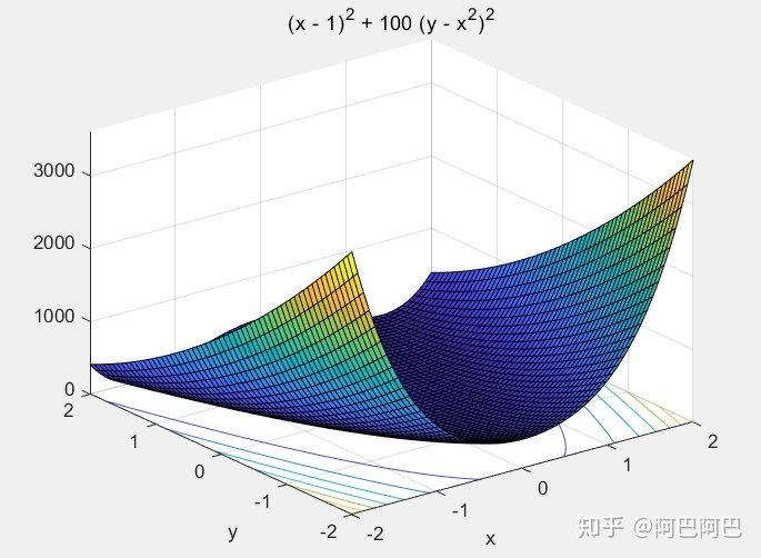 feval函数 matlab_Matlab问题求解-CSDN博客