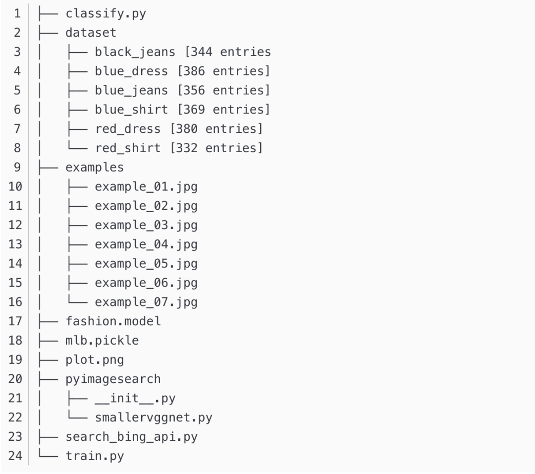 基于keras实现多标签分类（multi-label classification）-CSDN博客