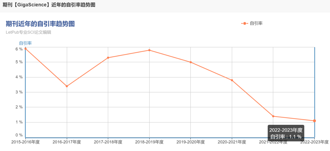 生物信息/微生物组期刊推荐： Gigascience-CSDN博客