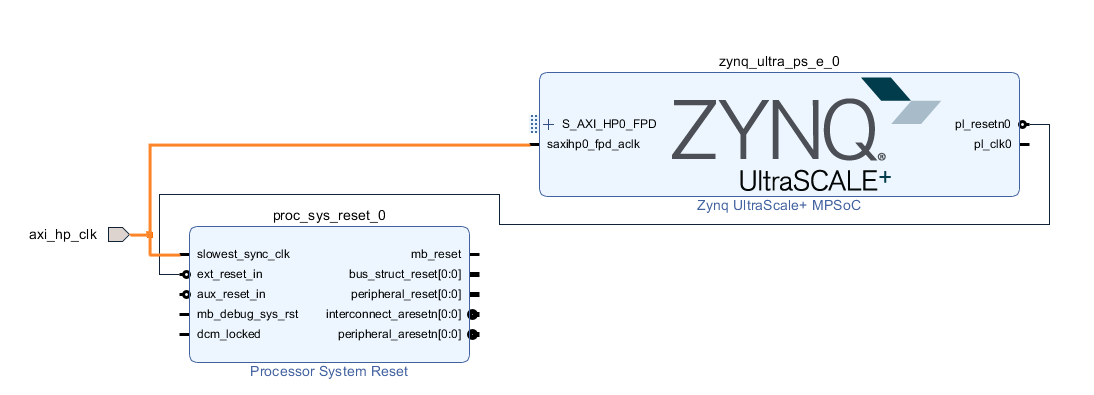 【zynq Ultrascale Mpsoc Fpga教程】第三十二章 Pl读写ps端ddr数据alinx技术博客的博客 Csdn博客pl读写ps端ddr