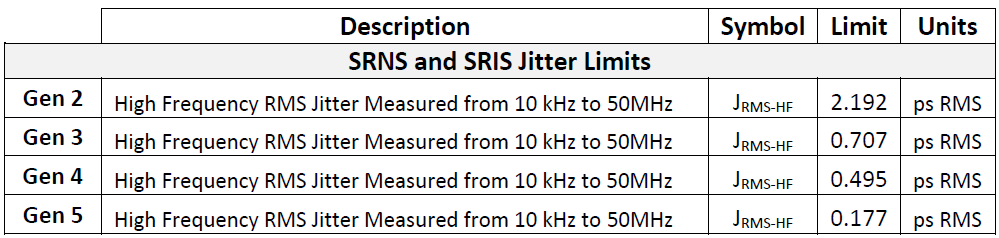 PCIe 参考时钟架构 (Refclk Architecture)SRNS和SRIS_sris srns-CSDN博客
