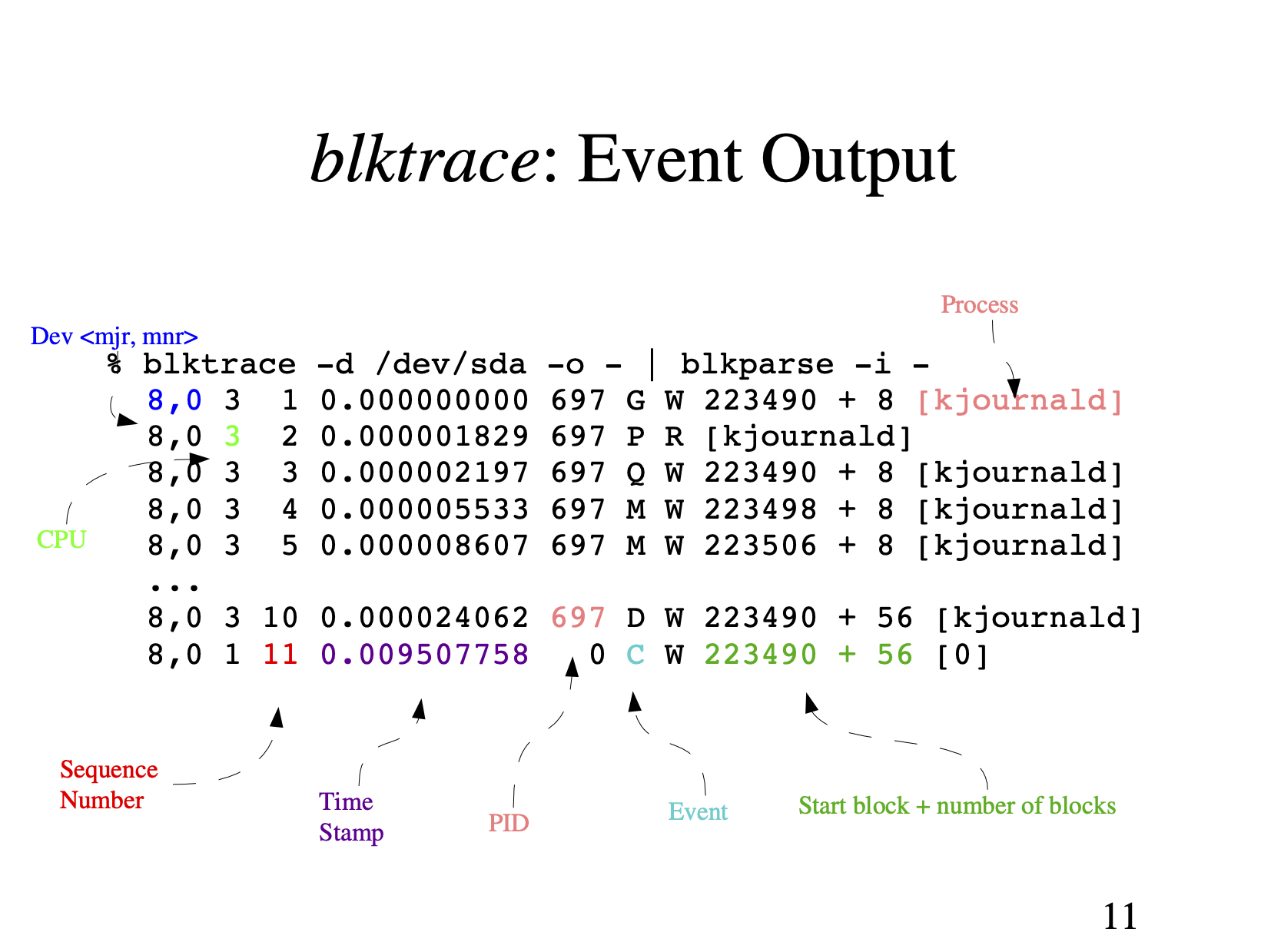 利用 BLKTRACE 和 BTT 分析磁盘 IO 性能-CSDN博客
