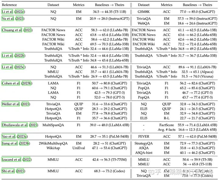 大模型事实性综述 (Survey on Factuality in Large Language Models)-CSDN博客