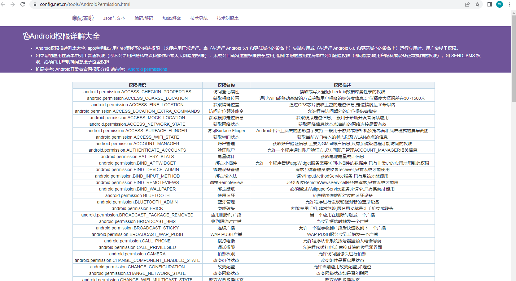Android权限详解大全华为 Def是什么软件 Csdn博客 