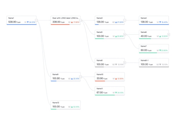 antv G6_antv g6 dagre-CSDN博客