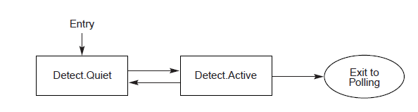 PCIe physical layer and link training - Programmer Sought