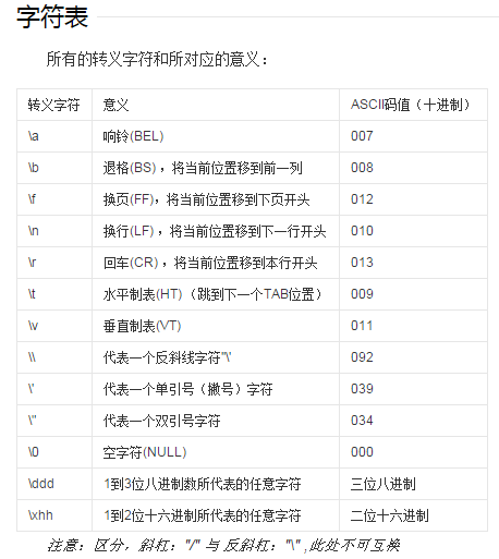 Vb Html转义字符在vb中用什么转义字符表示双引号 Csdn博客