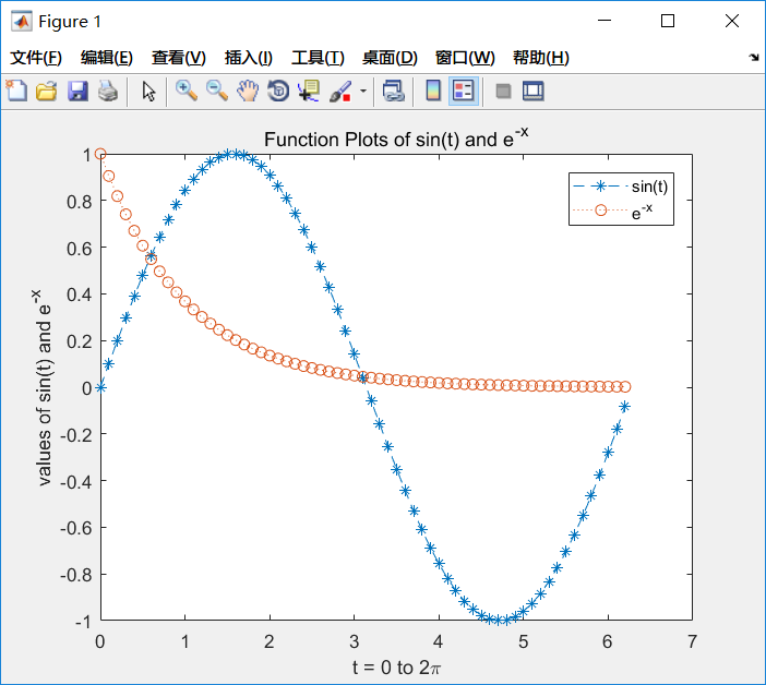 matlab 画sigmoid,Matlab—基础绘图_赵胖鱼的博客-CSDN博客