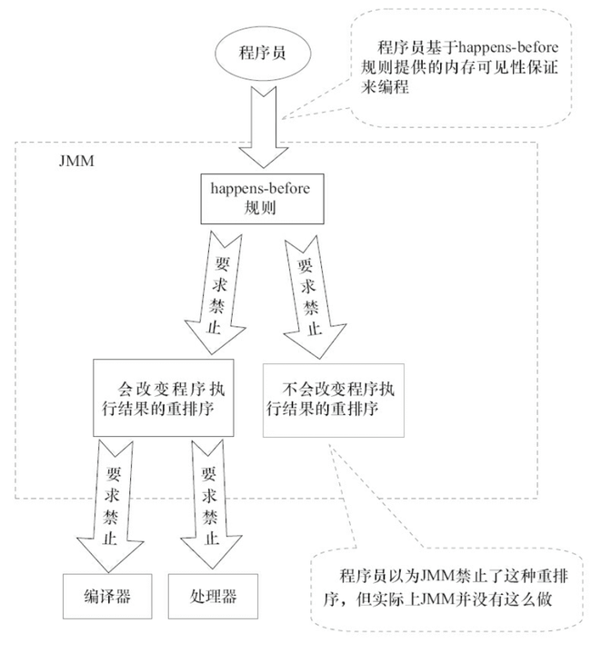 Java-JMM-内存模型-详解_java内存模型抽象结构示意图-CSDN博客