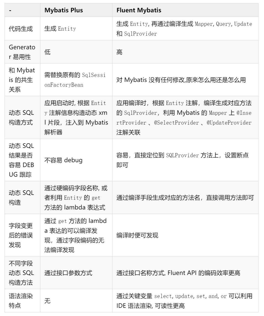 无需 XML Mapper，超级 Mybatis 代码即是 SQL 操作！真香？-CSDN博客