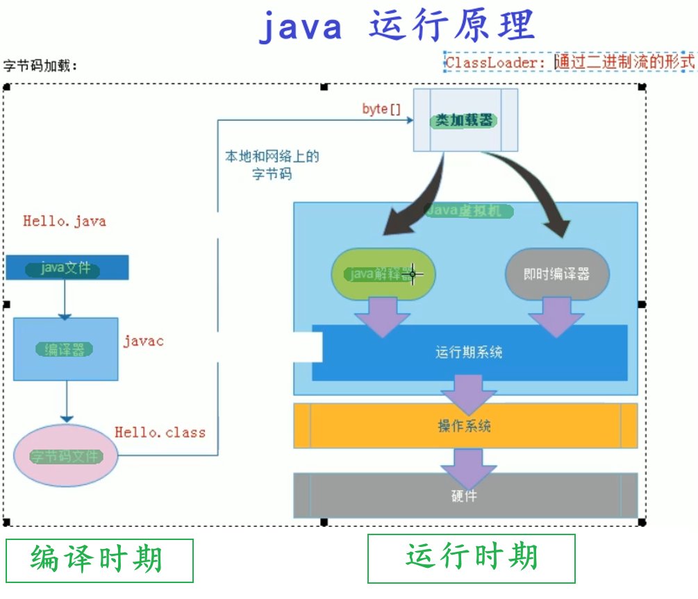 Java运行原理、静态代理和动态代理区分java动态代理和静态代理的区别 Csdn博客 1426