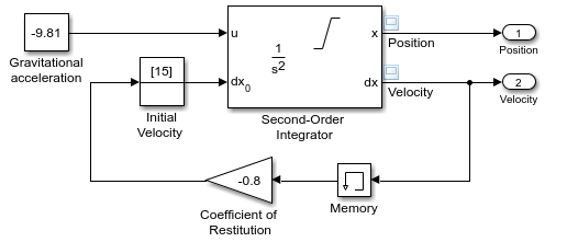 Sim仿真matlab关于使用 Parsim 轻松实现 Simulink 模型并行仿真的分析和研究 Csdn博客