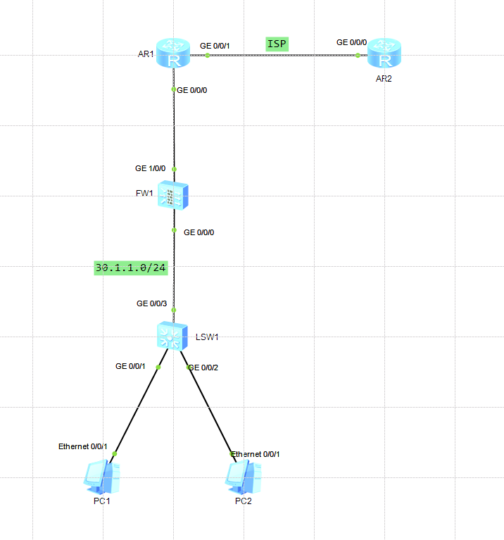 router+firewall+switch-CSDN博客
