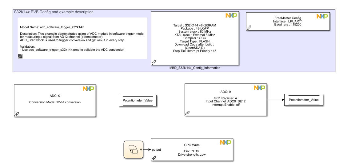 S32K144—autoMBD前期准备与初次尝试_s32k144 bldc-CSDN博客