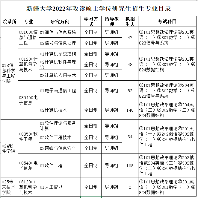 211新疆大学，软件工程学硕改考408！-CSDN博客