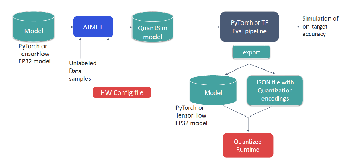 探讨AIMET的量化感知训练功能-CSDN.NET