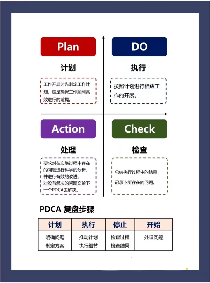 干货分享|项目经理教你如何高效复盘_3r复盘法-CSDN博客