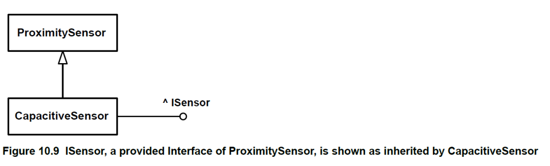 UML2.51边译边学-接口_lollipop notation-CSDN博客