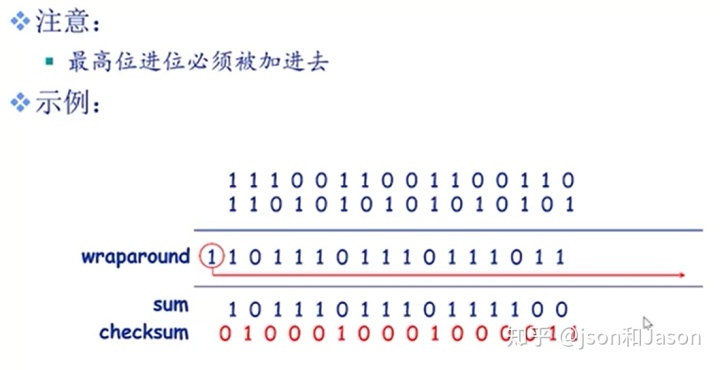 计算udp校验和例子udp Checksum校验和 Csdn博客
