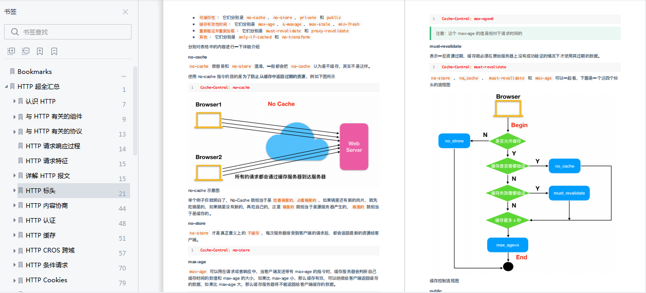 Github阅读量最高的图解操作系统、网络、计算机 Pdf,竟是阿里的图解操作系统 Pdf Csdn博客