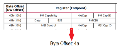 开发者分享 | 使用 lspci 和 setpci 调试 PCIe 问题-CSDN博客