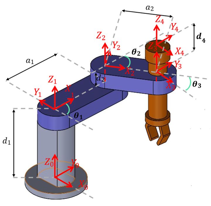 scara机器人dh参数表_机器人工作空间可视化（蒙特卡罗法）-CSDN博客