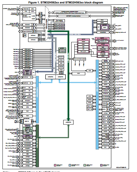 [STM32H5]【NUCLEO- H563ZI 测评】-04-定时器测试_stm32h563的delay block-CSDN博客