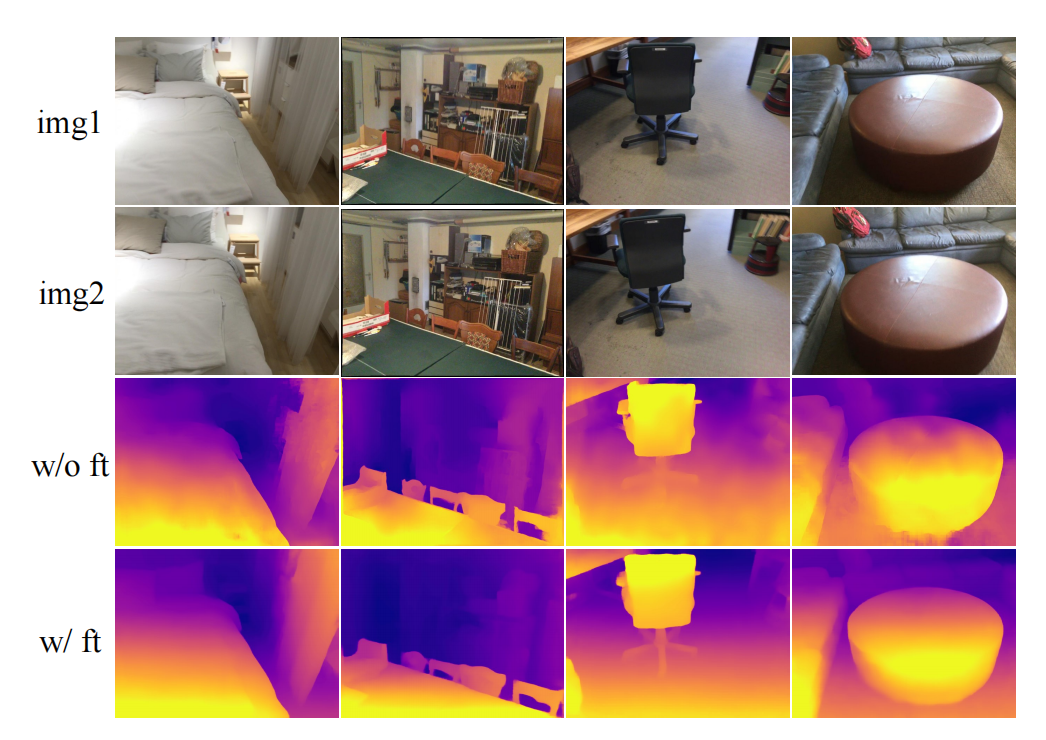 一网打尽 | Unimatch：光流估计/立体匹配/深度估计大一统！-CSDN博客