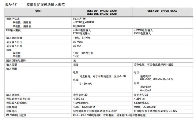 西门子em235模块的功能_玩转西门子S7-200模拟量-CSDN博客