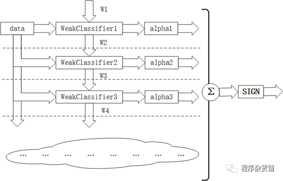 adaboost算法_AdaBoost算法介绍及其参数讲解-CSDN博客
