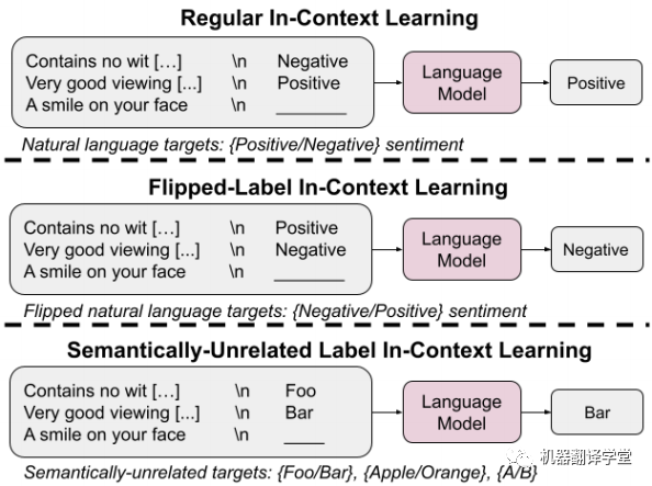 In-Context-Learning在更大的语言模型上表现不同-CSDN博客