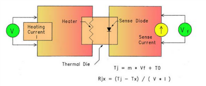 热分析基础_热阻网络模型-CSDN博客