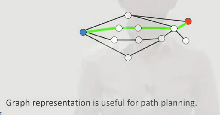 机器人学习--栅格地图（occupancy grid map）构建_bev 栅格地图-CSDN博客
