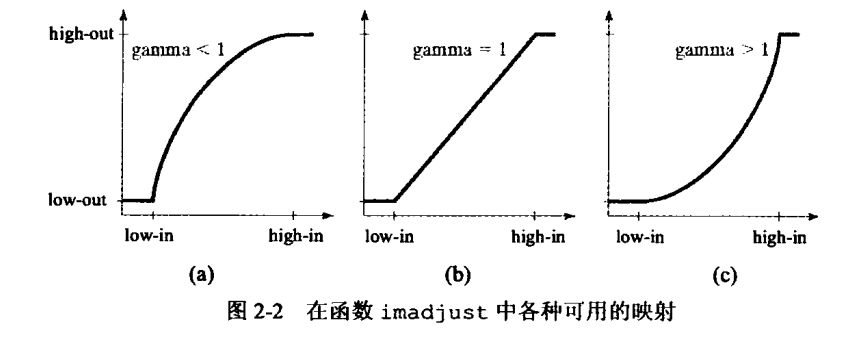 灰度变换与空间滤波_grayscale 取值范围-CSDN博客