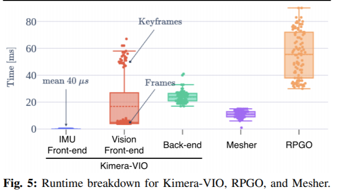 Kimera:一个基于度量语义的SLAM开源库-CSDN博客