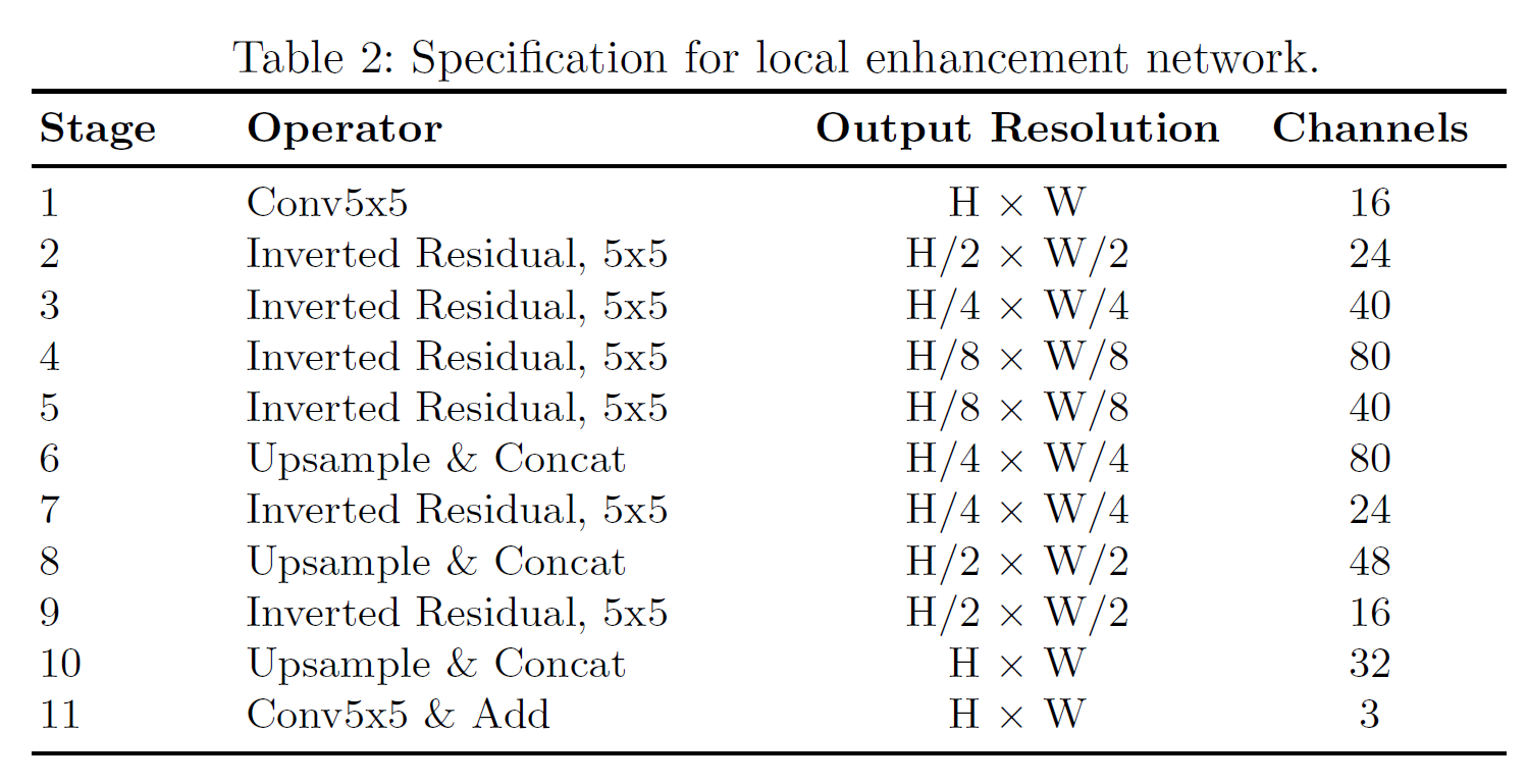 Global and Local Enhancement Networks for Paired and Unpaired Image ...